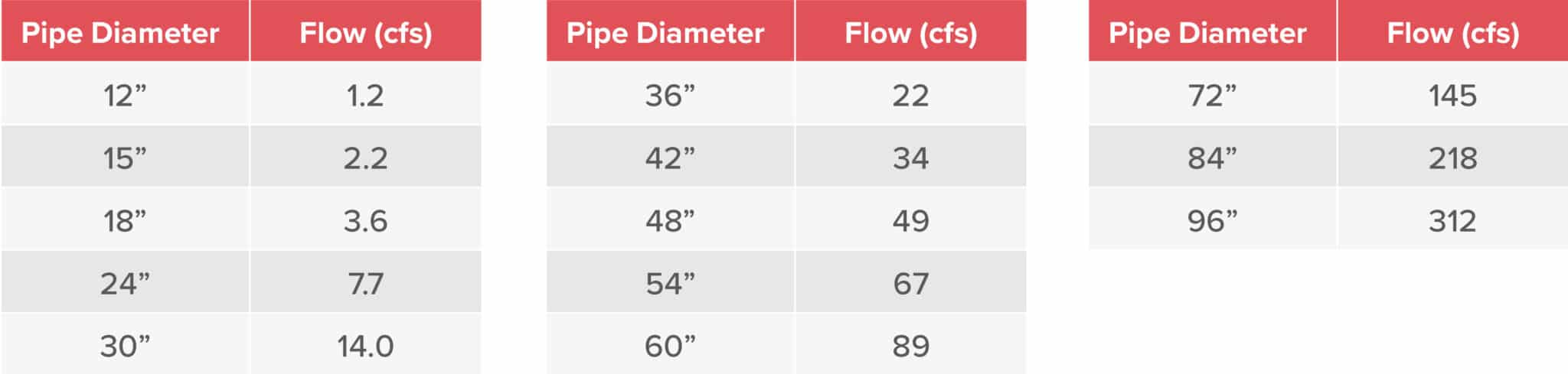 Reinforced Concrete Pipe Specifications - Northwest Pipe Company