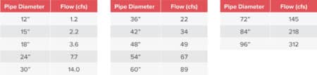 Reinforced Concrete Pipe Specifications - Northwest Pipe Company