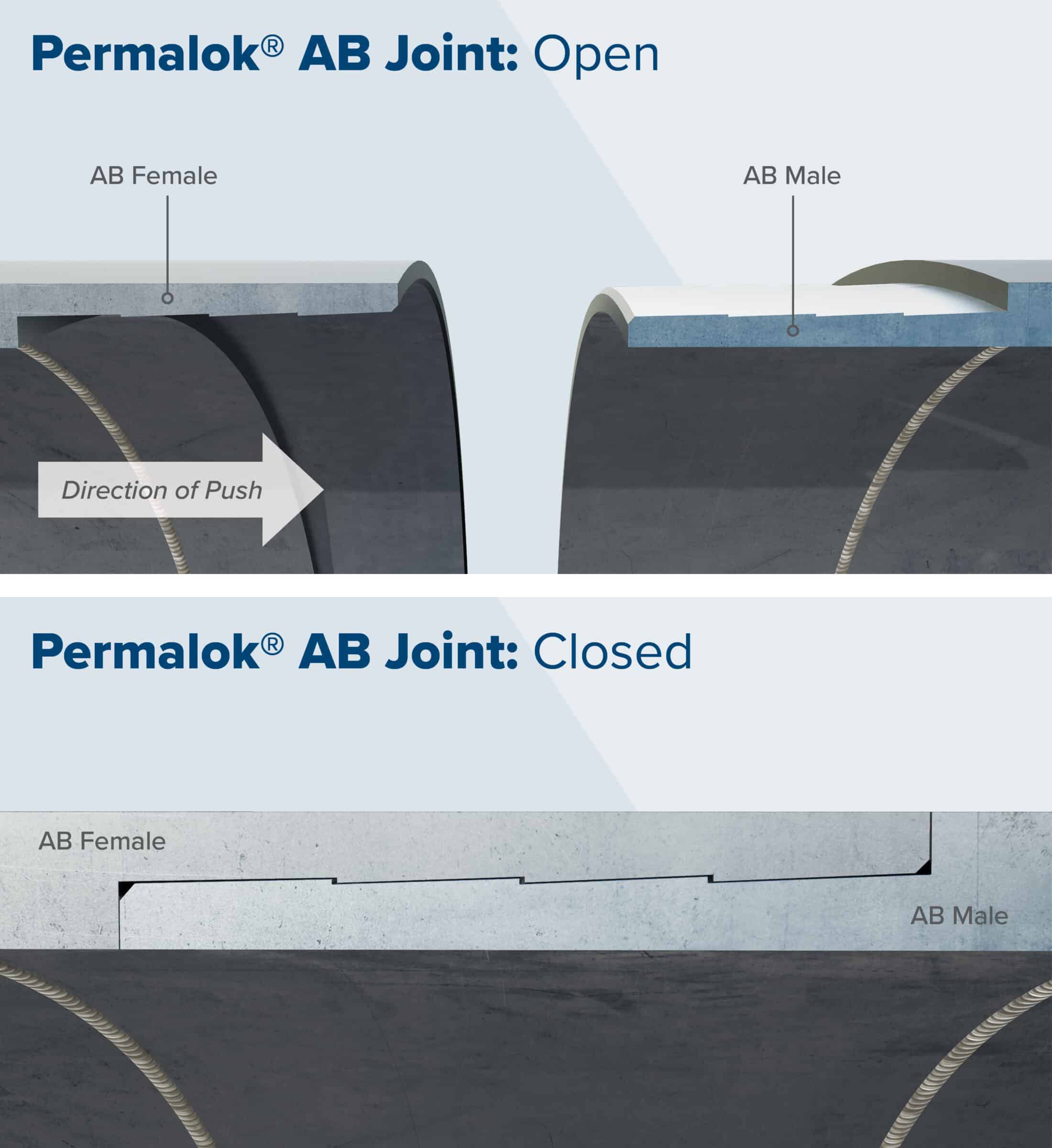 Joint Detail: Permalok® AB Joint - Northwest Pipe Company