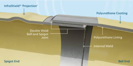 InfraShield® Joint System - Northwest Pipe Company