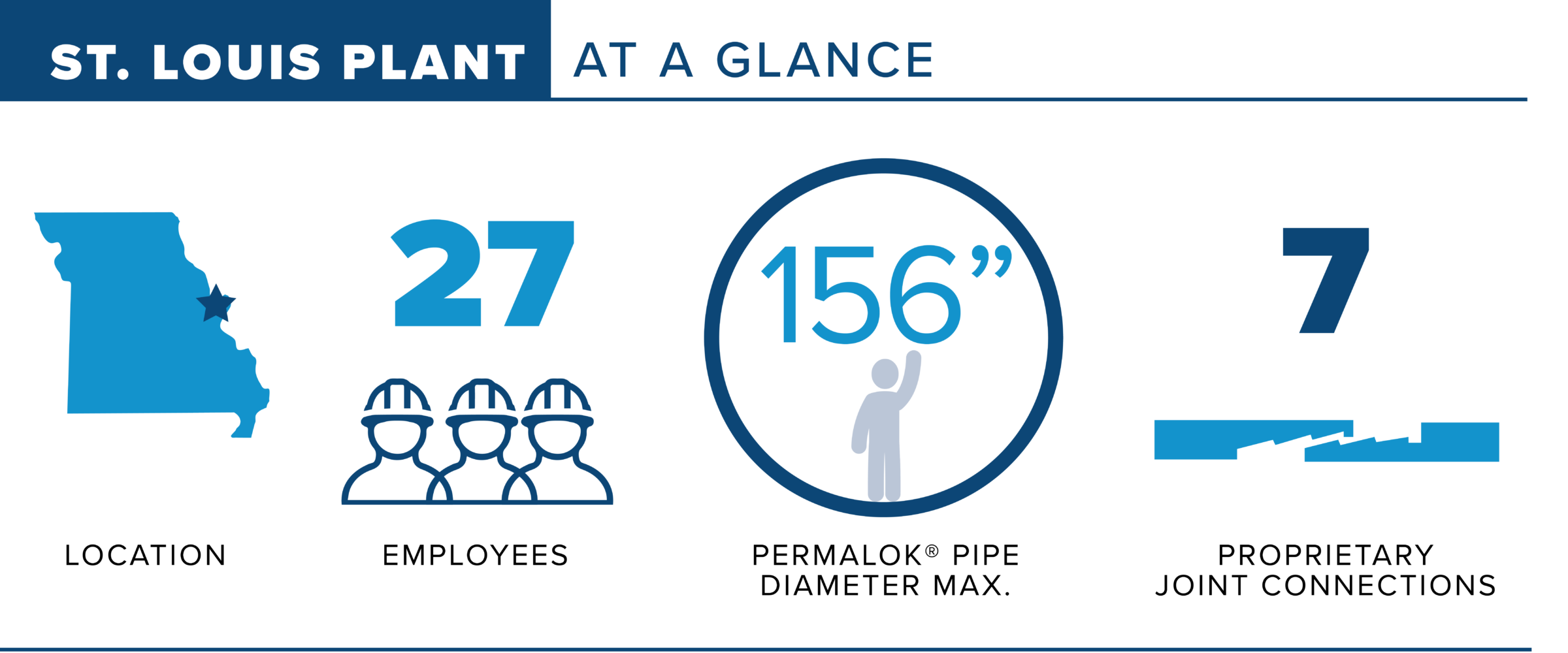 Facility in Focus: Permalok® St. Louis Plant - Northwest Pipe Company