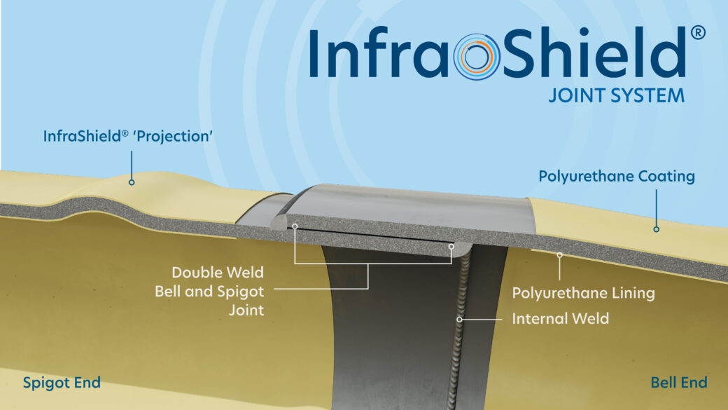 Northwest Pipe Company Receives U.S. Patent for Innovative InfraShield® Joint System - Northwest ...
