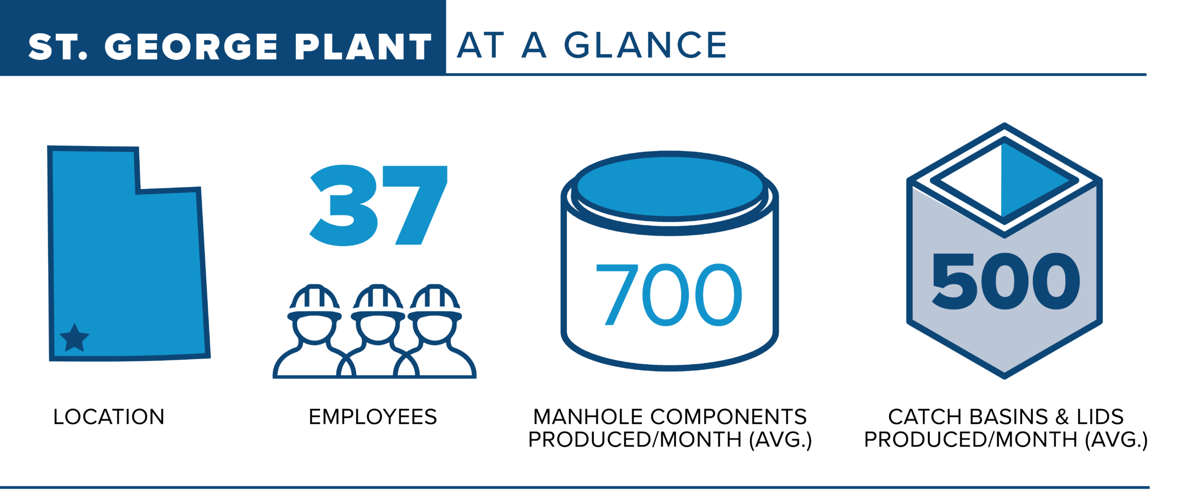 Facility in Focus: Geneva Pipe St. George Plant - Northwest Pipe Company